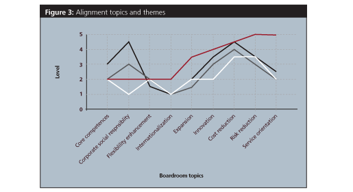 The Chain of Alignment