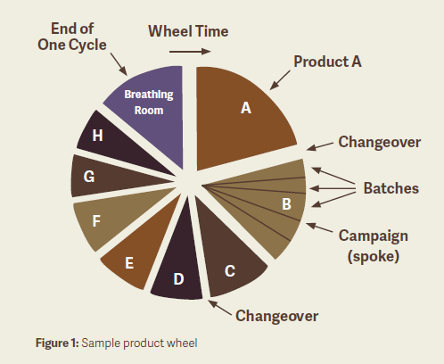 Reinventing the Production Scheduling Wheel | APICS Magazine