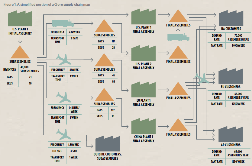 How blockchain can reshape Supply Chain Management | by Kamrul Hasan ...