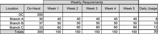 What is “push” and “pull” distribution?” – Part 22 | APICS Blog