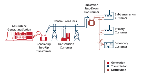 A Holistic Approach to Complex Systems Support | APICS Blog