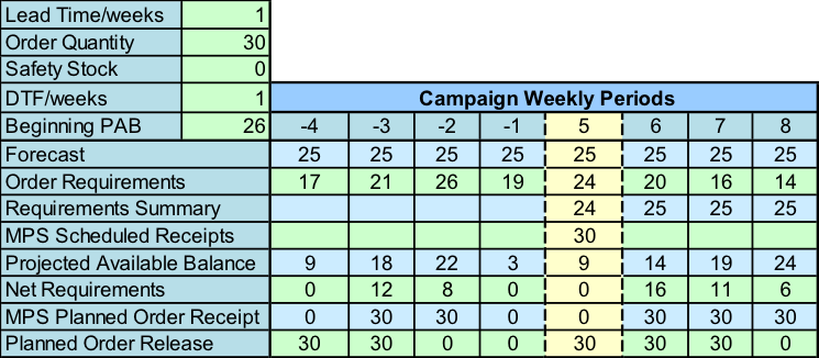 Managing the Demand Forecast: Part 5, and Important Announcement ...
