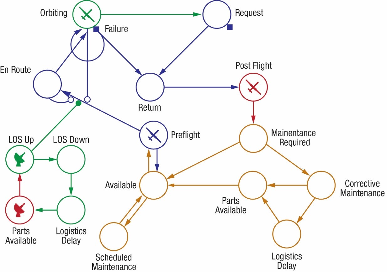 Quantifying the Effects of Logistics on System Performance | APICS Blog