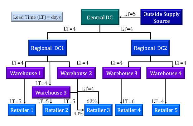 What is “push” and “pull” distribution?” – Part 13 | APICS Blog